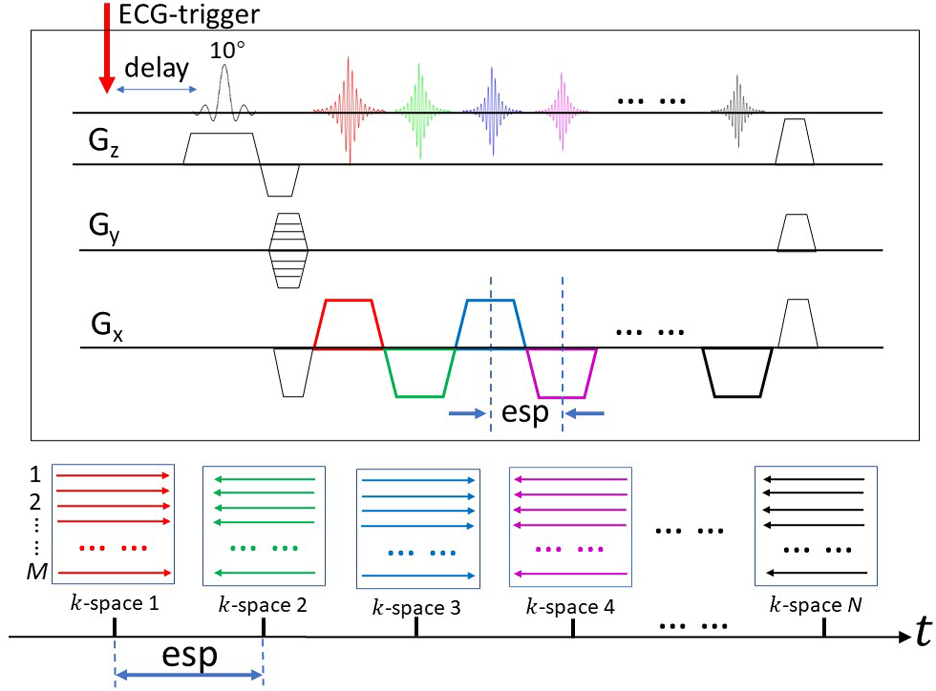 Visualization of Human Aortic Valve Dynamics Using MRI with Sub-Millisecond Temporal Resolution ...