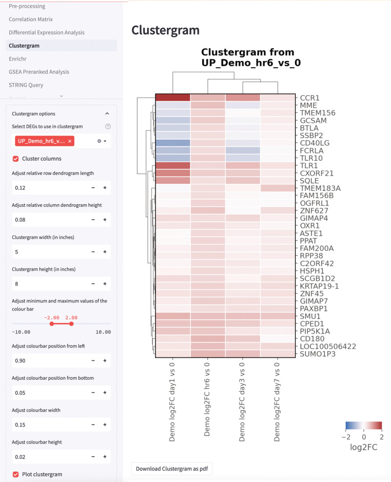 STAGEs: A web-based tool that integrates data visualization and pathway ...