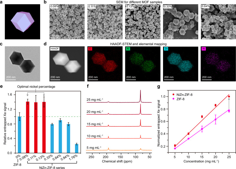 Multivariate metal-organic frameworks enable chemical shift-encoded MRI with femtomolar ...