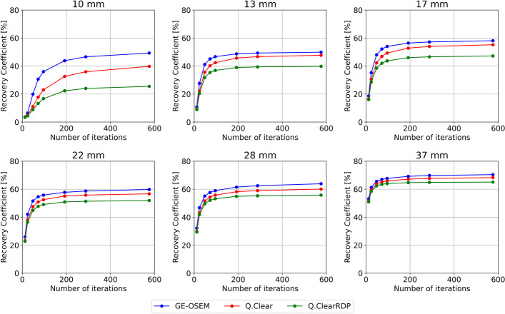 Quantitative 177Lu SPECT/CT imaging for personalized dosimetry using a ring-shaped CZT-based ...