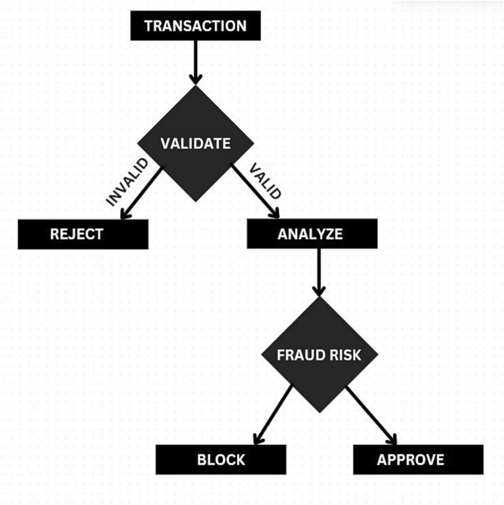 Optimizing credit card fraud detection with random forests and SMOTE - PMC