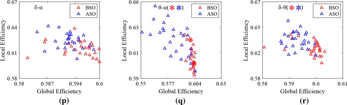 Variation of functional brain connectivity in epileptic seizures: an EEG analysis with cross ...