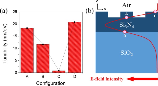 Optimization of tunable guided-mode resonance filter based on refractive index modulation of ...