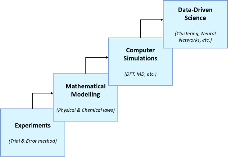 Artificial Intelligence in Physical Sciences: Symbolic Regression ...