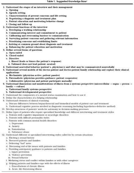 Communication and the Medical Interview: Strategies for Learning and ...