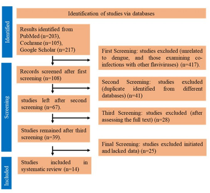 Dengue vaccine effectiveness and safety: a systematic analysis of ...