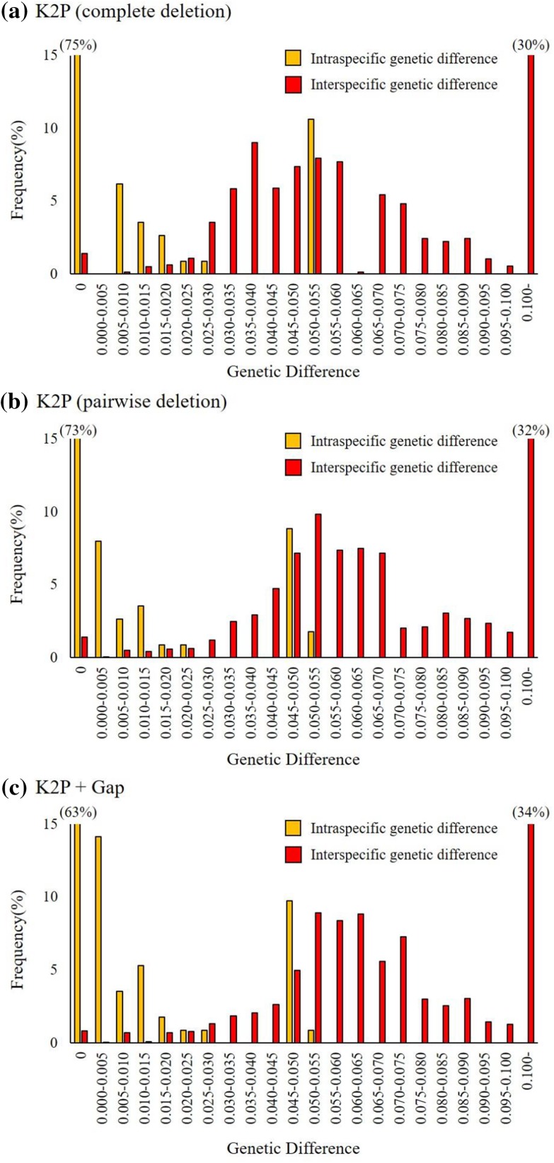 An Extension of the Kimura Two-Parameter Model to the Natural Evolutionary Process - PMC
