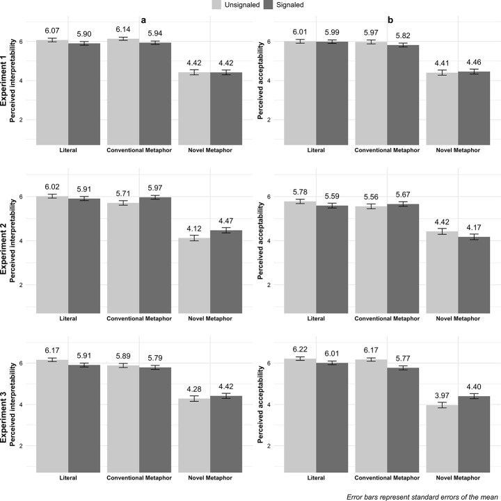 Making the Unseen Seen: The Role of Signaling and Novelty in Rating ...