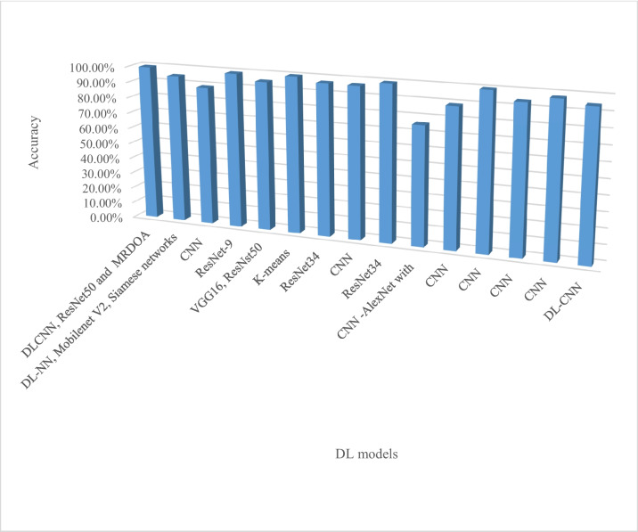 Revolutionizing crop disease detection with computational deep learning: a comprehensive review ...