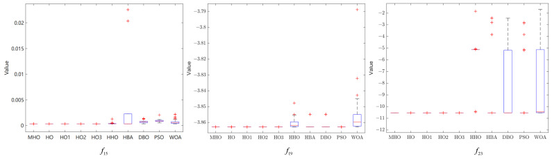 Mho A Modified Hippopotamus Optimization Algorithm For Global Optimization And Engineering