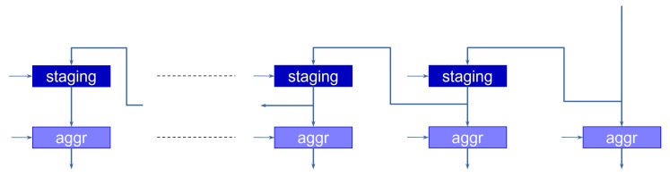 Quantization-Aware NN Layers with High-throughput FPGA Implementation for Edge AI - PMC
