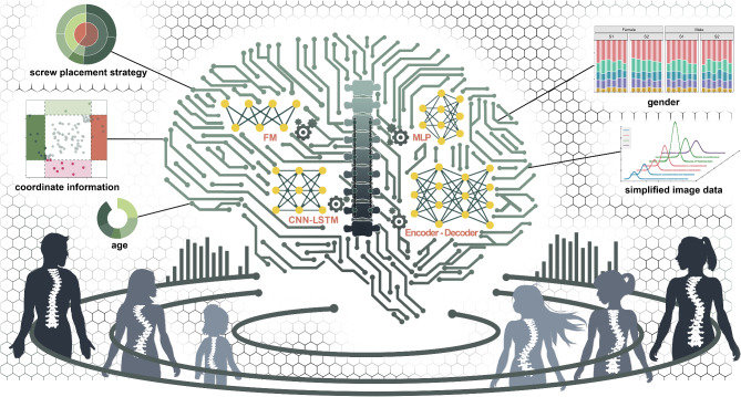 Deep learning based decision-making and outcome prediction for adolescent idiopathic scoliosis ...