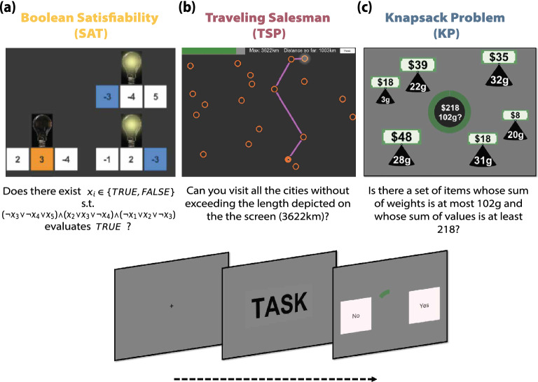 Task-independent metrics of computational hardness predict human cognitive performance - PMC