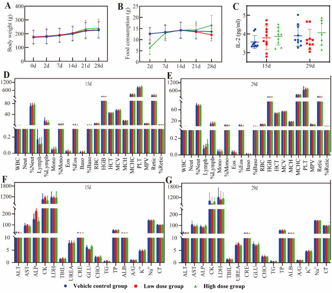 Study on Preclinical Safety and Toxic Mechanism of Human Umbilical Cord Mesenchymal Stem Cells ...