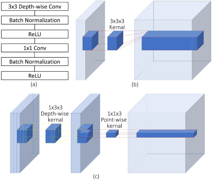 Fully automatic wound segmentation with deep convolutional neural networks - PMC