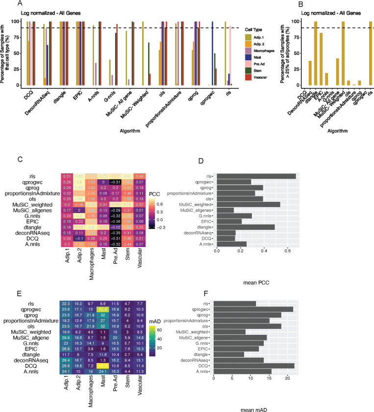 An optimized pipeline for high-throughput bulk RNA-Seq deconvolution ...