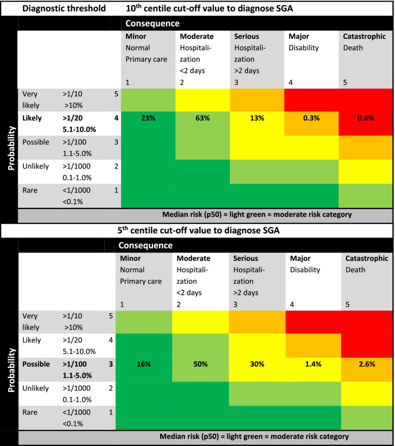 The risk matrix approach: a helpful tool weighing probability and ...