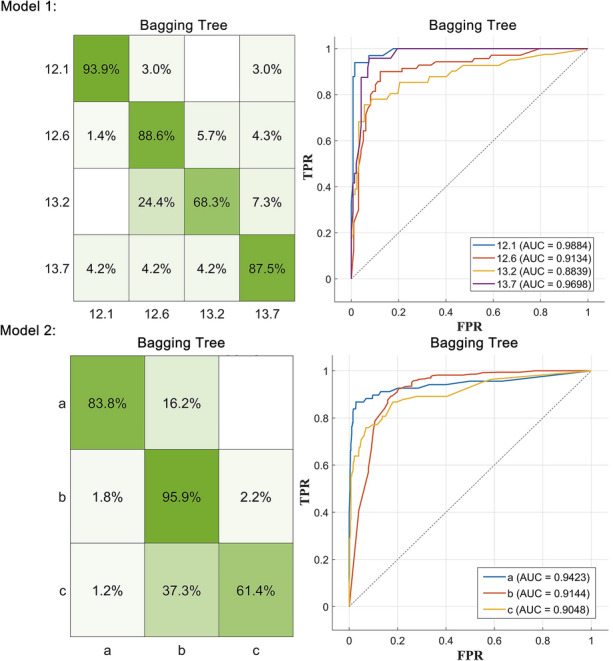 Development and Validation of Data-Level Innovation Data-Balancing Machine Learning Models for ...
