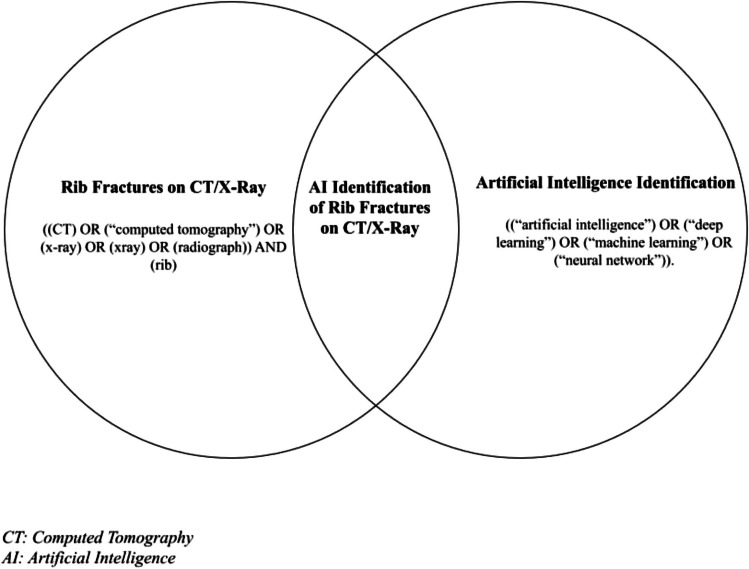 Diagnostic Accuracy of Artificial Intelligence for Detection of Rib ...