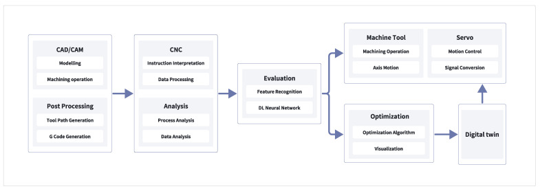 An Agent-Based Method for Feature Recognition and Path Optimization of Computer Numerical ...