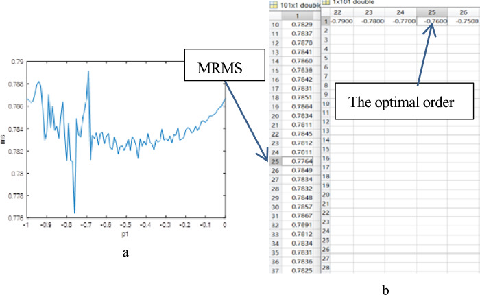 Fractional synchrosqueezing transform for enhanced multicomponent signal separation - PMC