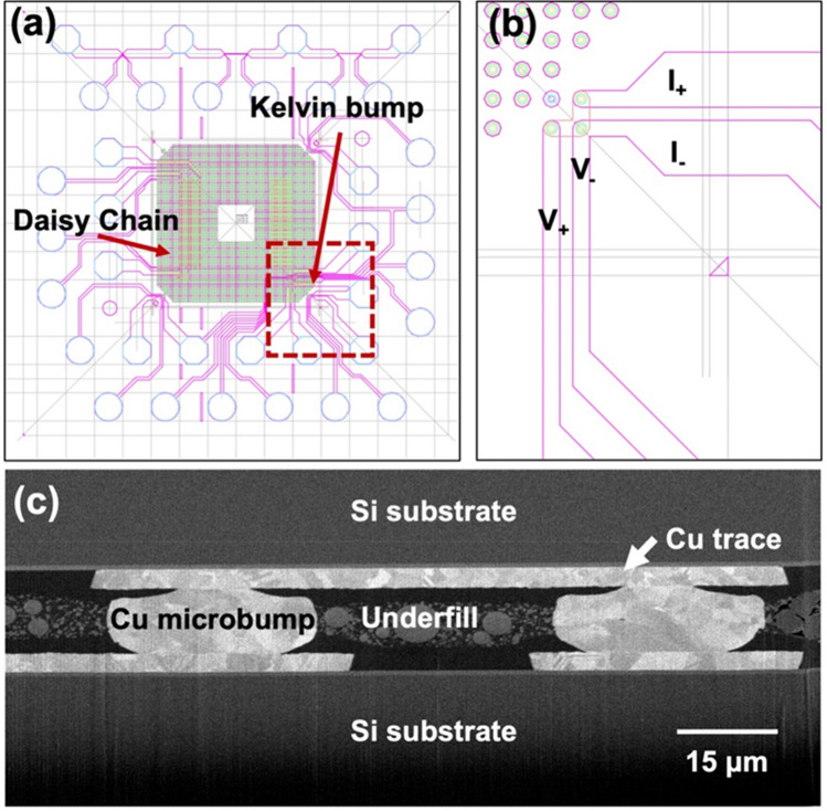 Enhancement of fatigue resistance by recrystallization and grain growth to eliminate bonding ...