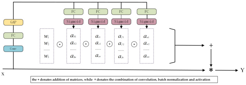 Ship-Fire Net: An Improved YOLOv8 Algorithm for Ship Fire Detection - PMC