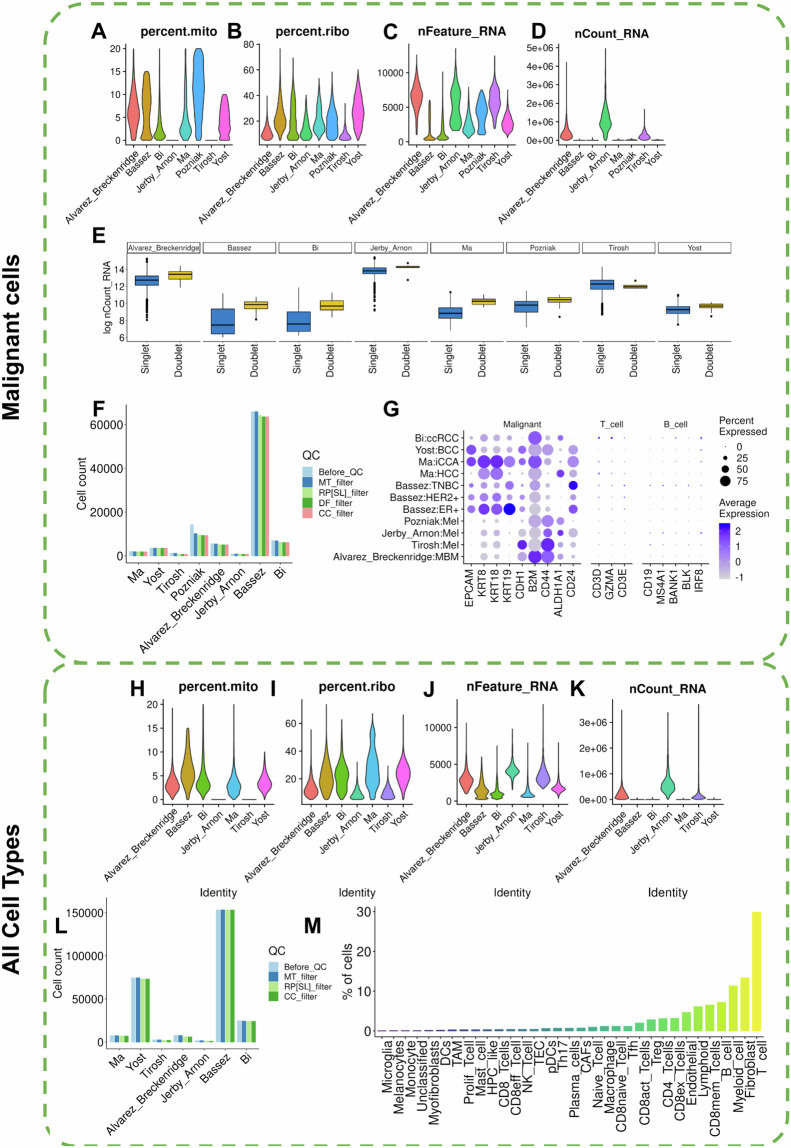 Integrated cancer cell-specific single-cell RNA-seq datasets of immune checkpoint blockade ...