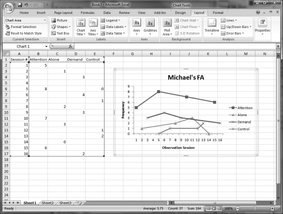 CREATING SINGLE-SUBJECT DESIGN GRAPHS IN MICROSOFT EXCELTM 2007 - PMC