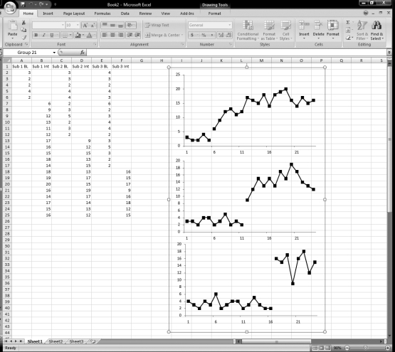 CREATING SINGLE-SUBJECT DESIGN GRAPHS IN MICROSOFT EXCELTM 2007 - PMC