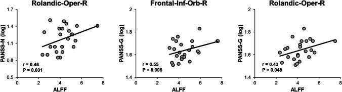 Detection of functional and structural brain alterations in female ...