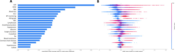 Development and Validation of an Explainable Machine Learning Model for Predicting Myocardial ...