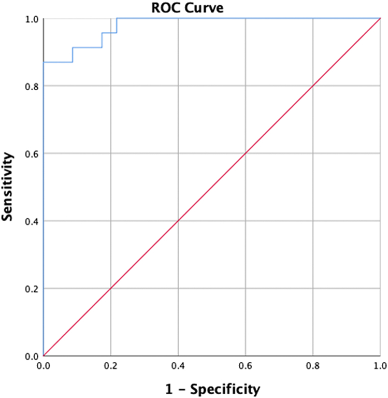 Application Of Double Layer Detector Spectral Ct Calcicum Supression