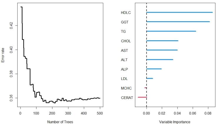 Artificial intelligence survival models for identifying relevant risk ...