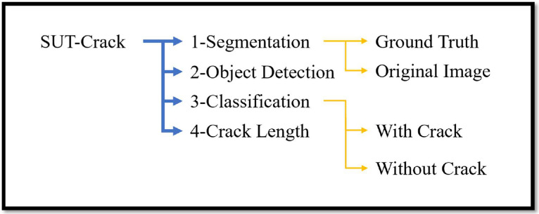SUT-Crack: A comprehensive dataset for pavement crack detection across ...