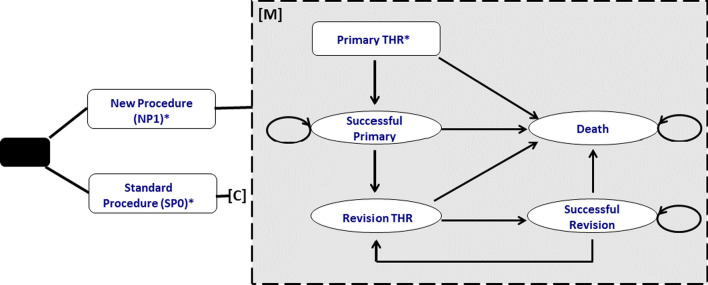Extensions of Health Economic Evaluations in R for Microsoft Excel Users: A Tutorial for ...