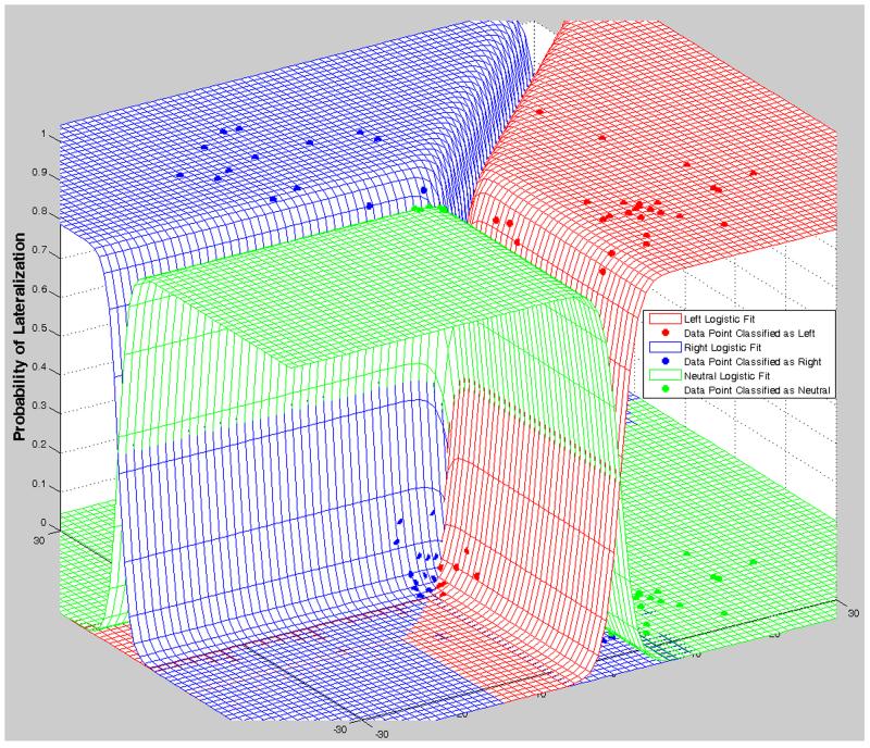 Lateralization of Temporal Lobe Epilepsy by Imaging-Based Response-Driven Multinomial ...