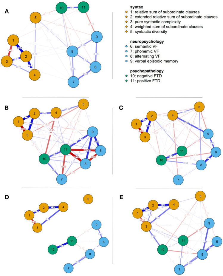 Syntactic complexity and diversity of spontaneous speech production in schizophrenia spectrum ...