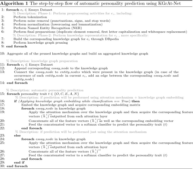 Text-based automatic personality prediction using KGrAt-Net: a knowledge graph attention network ...