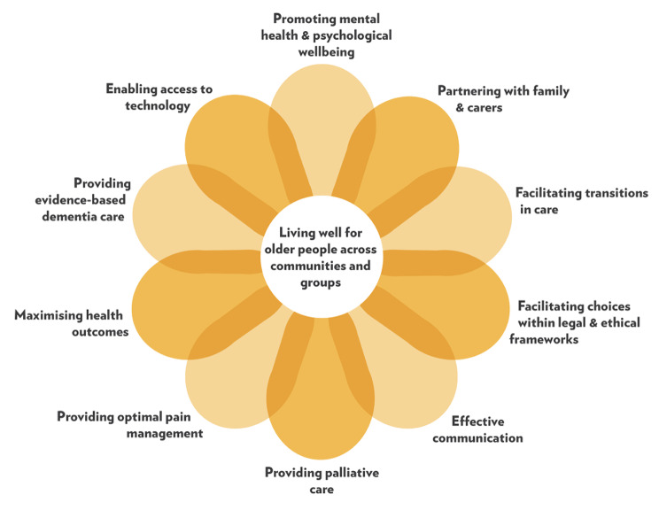 Determinants of the intention to work in aged care: a cross-sectional ...