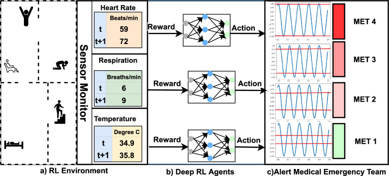 AI-driven multi-agent reinforcement learning framework for real-time ...