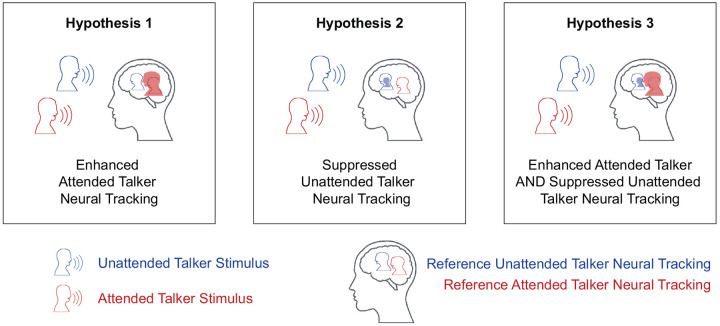 A Brain-Computer Interface for Improving Auditory Attention in Multi-Talker Environments - PMC