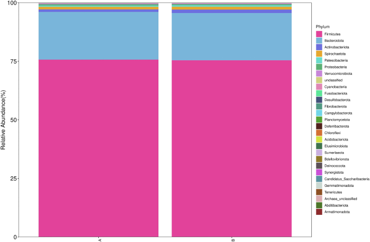 Interpretable machine learning reveals microbiome signatures strongly associated with dairy cow ...