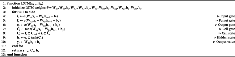 A deep learning based encoder-decoder model for speed planning of ...