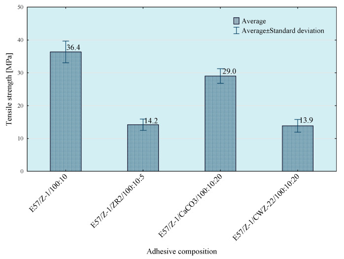 Figure 18