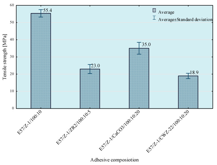 Figure 20
