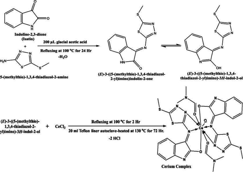 A novel isatin Schiff based cerium complex: synthesis, characterization, antimicrobial activity ...