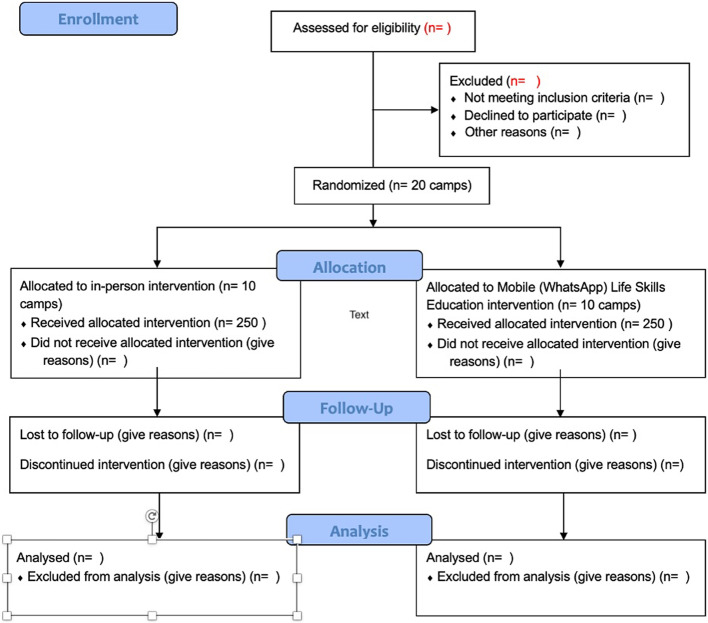 In-person vs mobile app facilitated life skills education to improve the mental health of ...