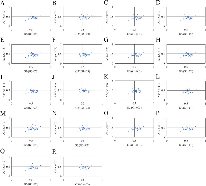 Comparative Analysis Of Codon Usage Bias In The Chloroplast Genomes Of Eighteen Ampelopsideae
