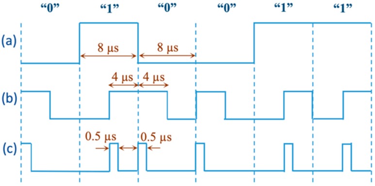 An Implantable Inductive Near-Field Communication System with 64 ...